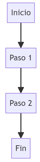 Diagrama como Código, uso de mermaid