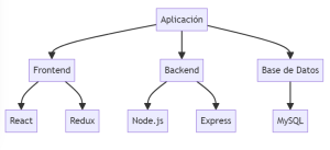 Diagrama como Código, uso de mermaid